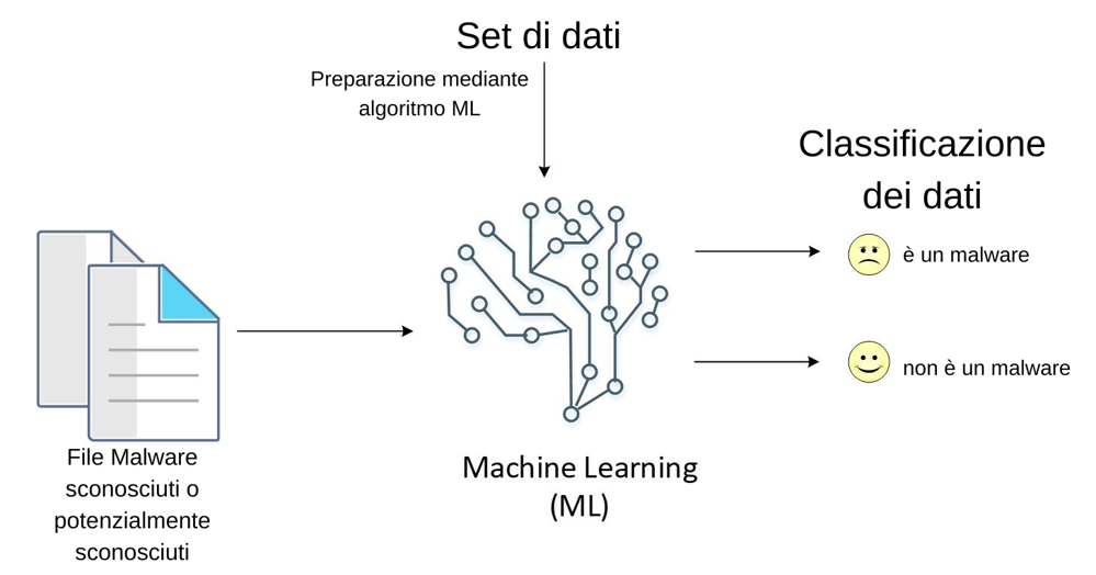 AreteK - Distributore Software - Festività e cybersecurity: l ...
