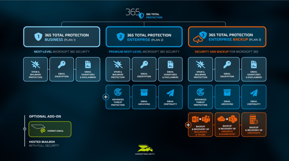 AreteK - Distributore Software - Hornetsecurity - 365 Total Protection ...